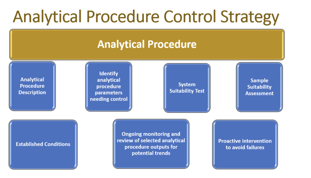 Applying ICH Q14 In Pharmaceuticals Part 2: The Benefits Of An Enhanced ...